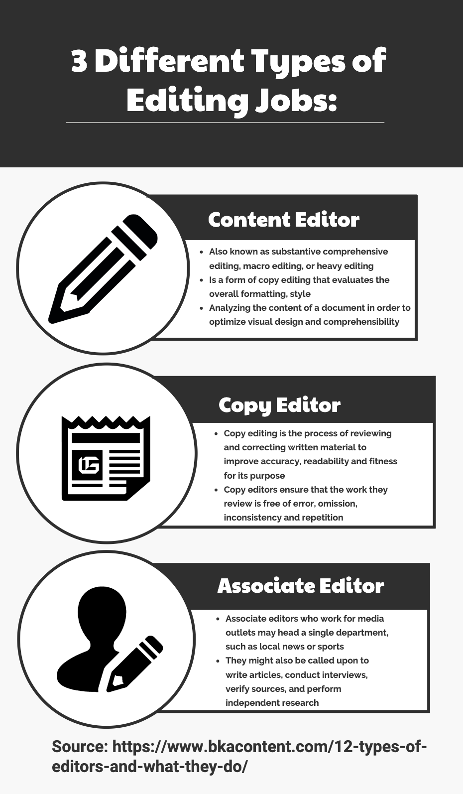 Editing Jobs Infographic: PWR 217 – Jack McIntyre's Portfolio